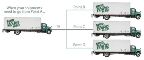 Freight Pool Distribution at Ward TLC | Lower Supply Chain Costs